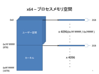 Exploring the x64 | PDF