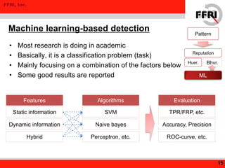 Fighting advanced malware using machine learning (English) | PPT