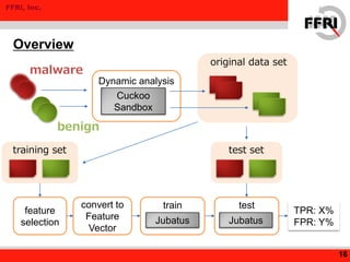 Fighting advanced malware using machine learning (English) | PPT