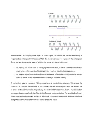 PSK modulation | DOCX