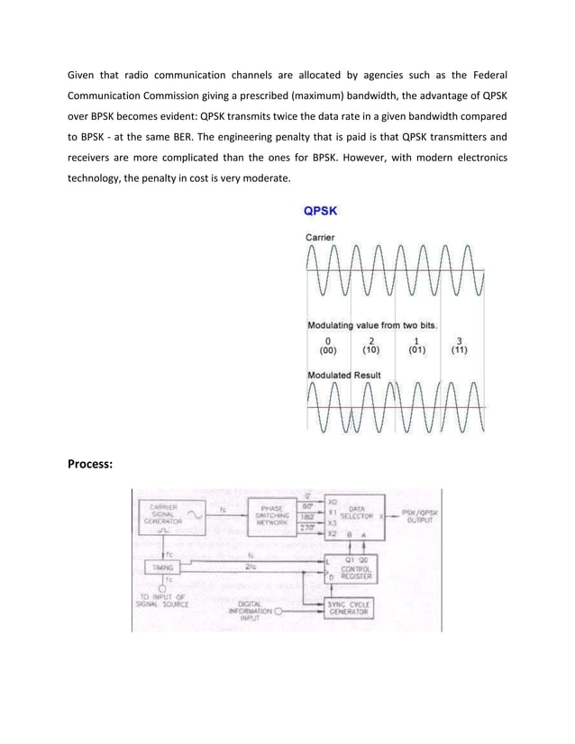 PSK modulation | DOCX