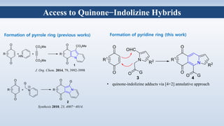 PSK-Expansion of Indolizine Chemical Space-Dirgha.pptx