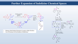 PSK-Expansion of Indolizine Chemical Space-Dirgha.pptx