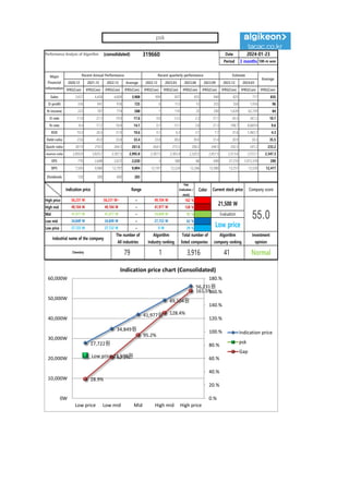 psk 319660 Algorithm Investment Report | PDF