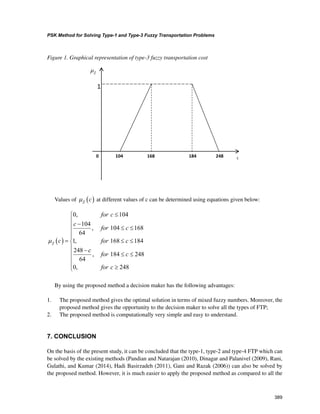 PSK Method for Solving Type-1 and Type-3 Fuzzy Transportation Problems | PDF