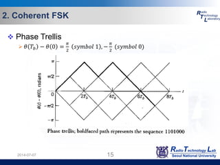 Psk, qam, fsk different modulation | PPTX