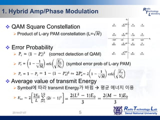 Psk, qam, fsk different modulation | PPTX