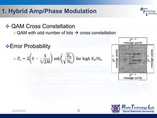 Psk, qam, fsk different modulation | PPTX