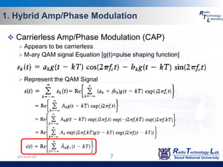 Psk, qam, fsk different modulation | PPTX