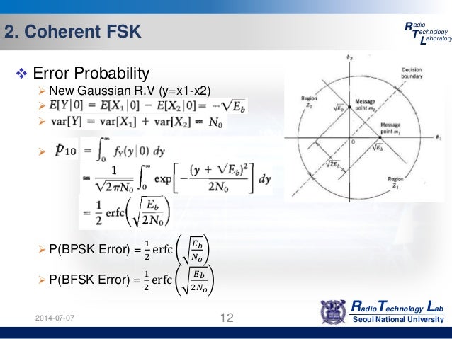 Psk Qam Fsk Different Modulation