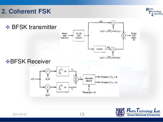 Psk, qam, fsk different modulation