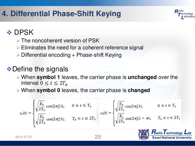 Psk, qam, fsk different modulation