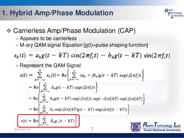 Psk Qam Fsk Different Modulation