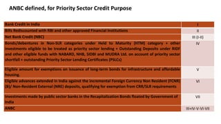 Priority Sector Credit- Concept, Coverage & Targets | PPTX