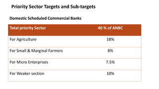 Priority Sector Credit- Concept, Coverage & Targets | PPTX