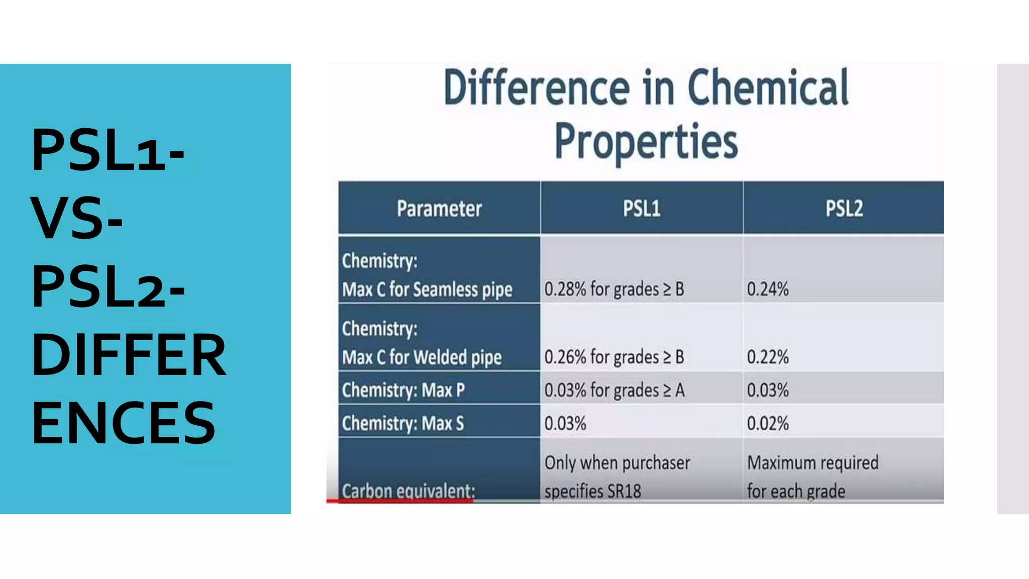 Psl1 vs-psl2-differences.ppt
