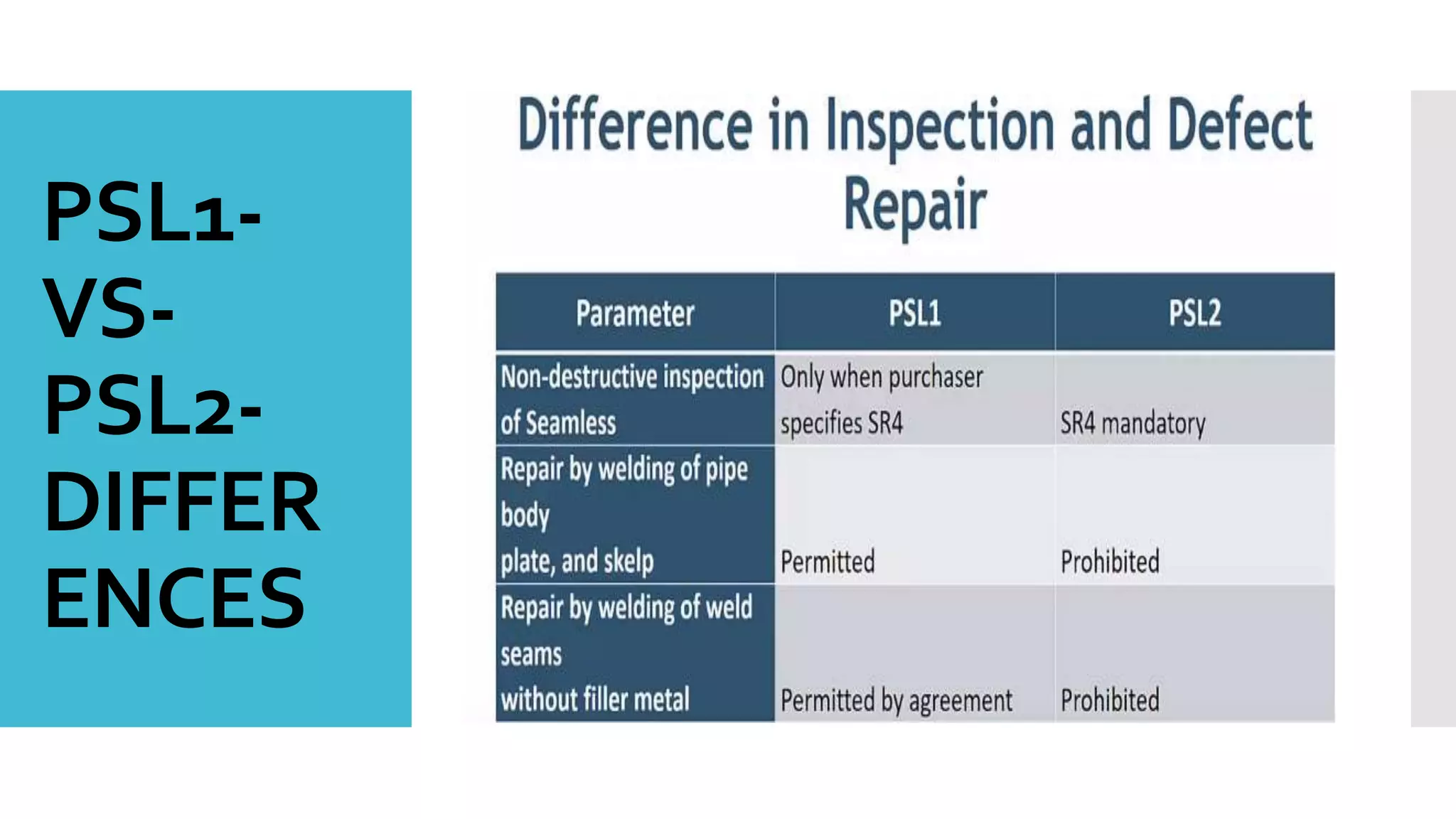 Psl1 vs-psl2-differences.ppt