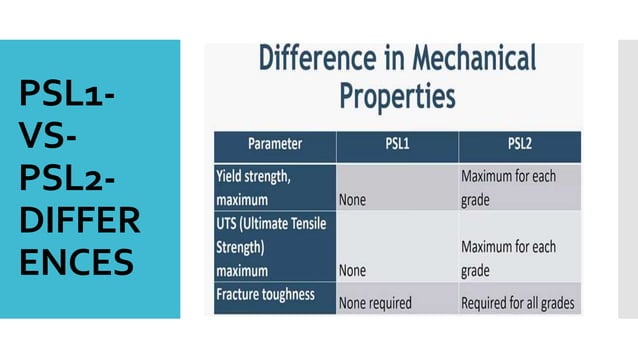 Psl1 vs-psl2-differences.ppt