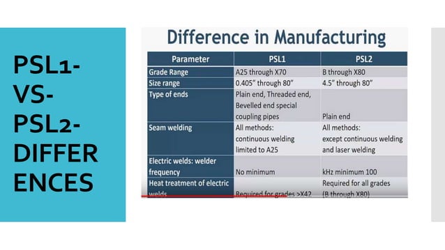 Psl1 vs-psl2-differences.ppt