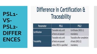 Psl1 vs-psl2-differences.ppt