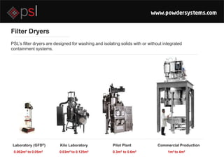 Psl company overview 2016 | PPT