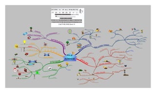 Psle science 2011 | PDF