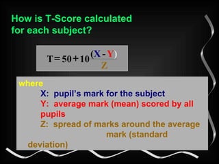 PSLE T-score | PPS