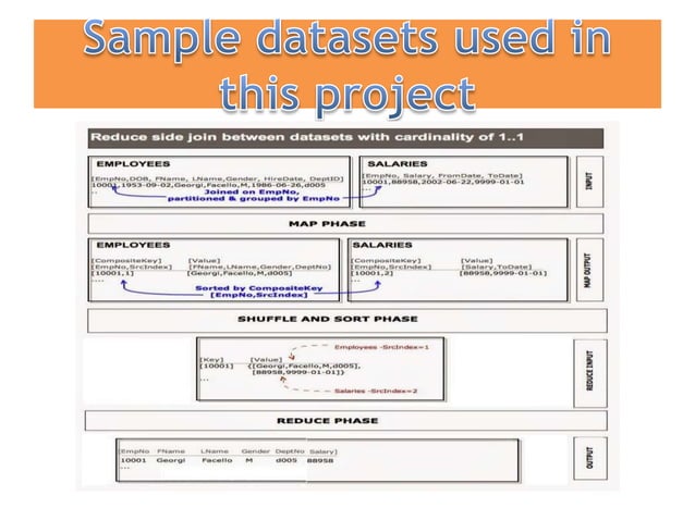 Repartition join in mapreduce | PPTX