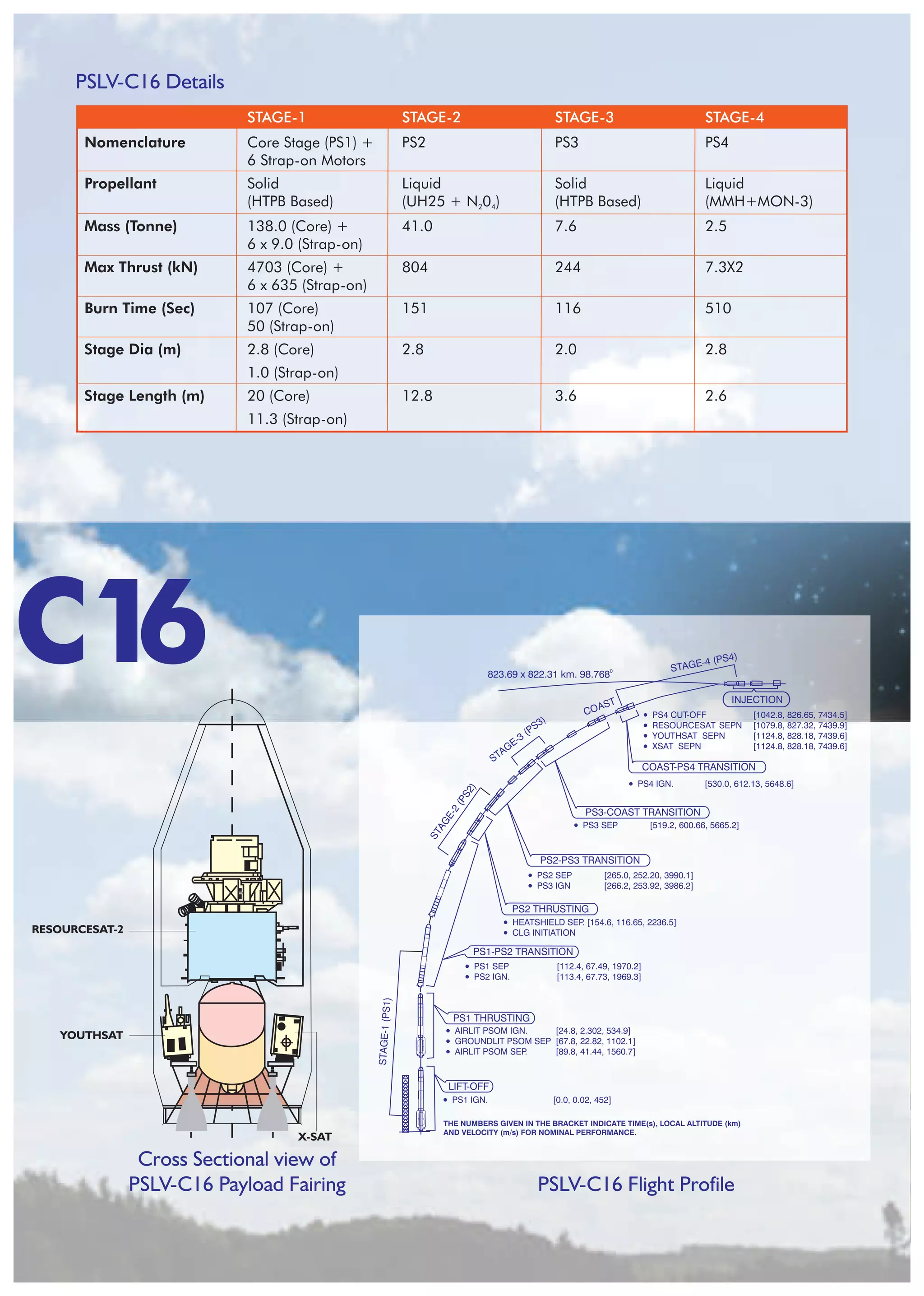 Pslv c16 brochure | PDF