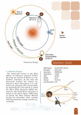 Pslv c25-brochure | PDF