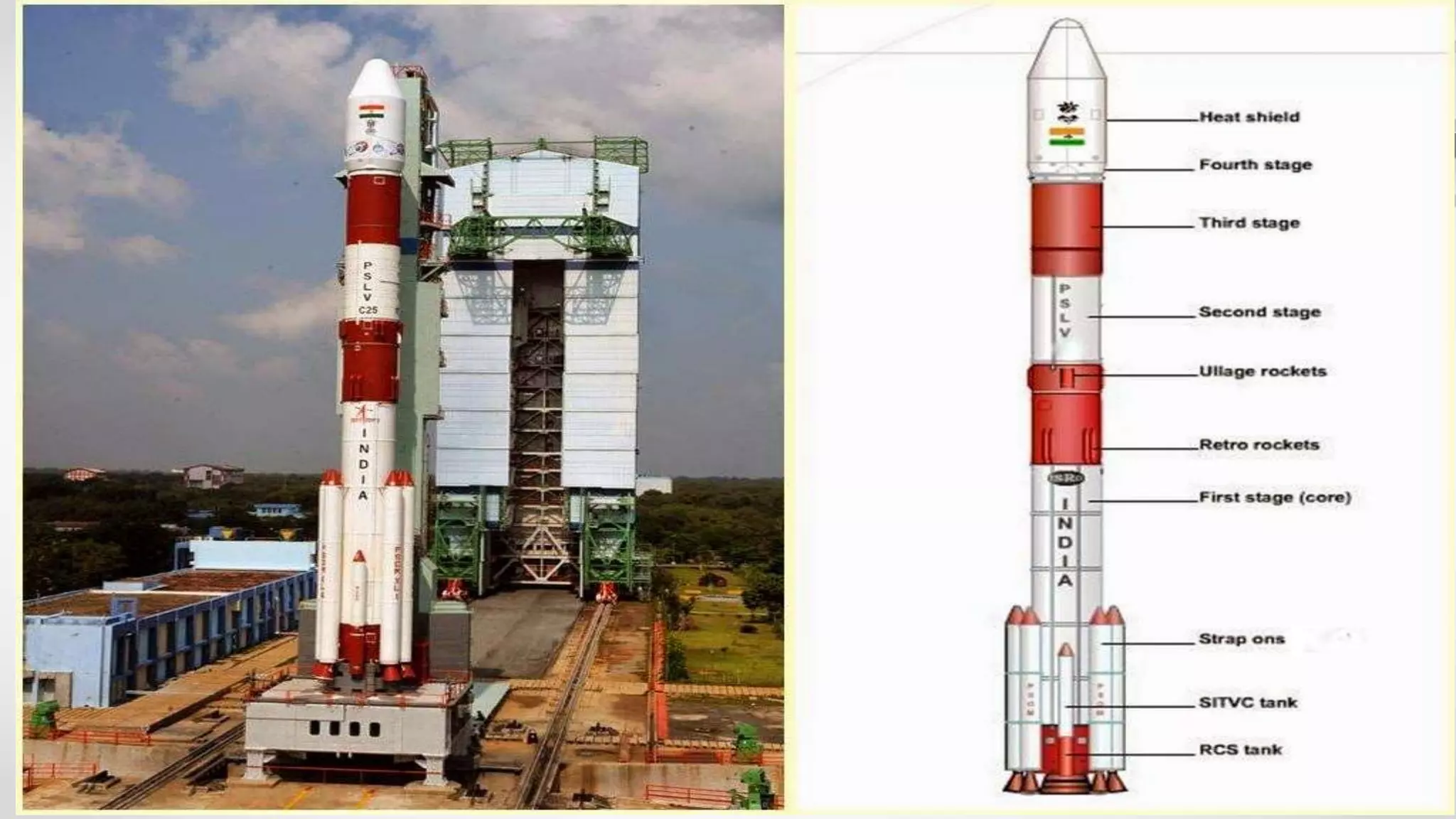 ISRO PSLV C-37 The pride of INDIA. | PPTX