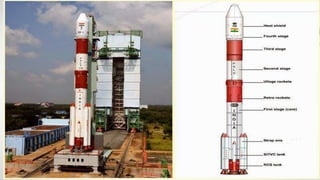 ISRO PSLV C-37 The pride of INDIA. | PPT