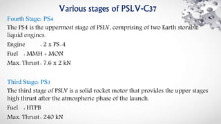 ISRO PSLV C-37 The pride of INDIA. | PPT
