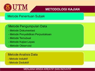 Psm | PPT