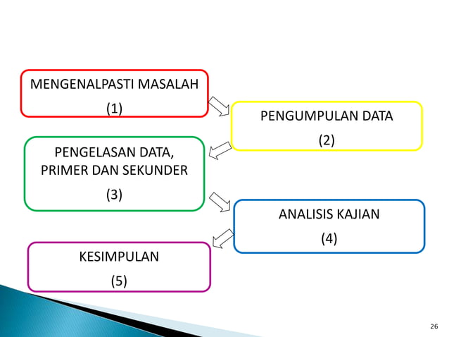 Psm modul MKMA di Pusat Marin UPNM | PPT