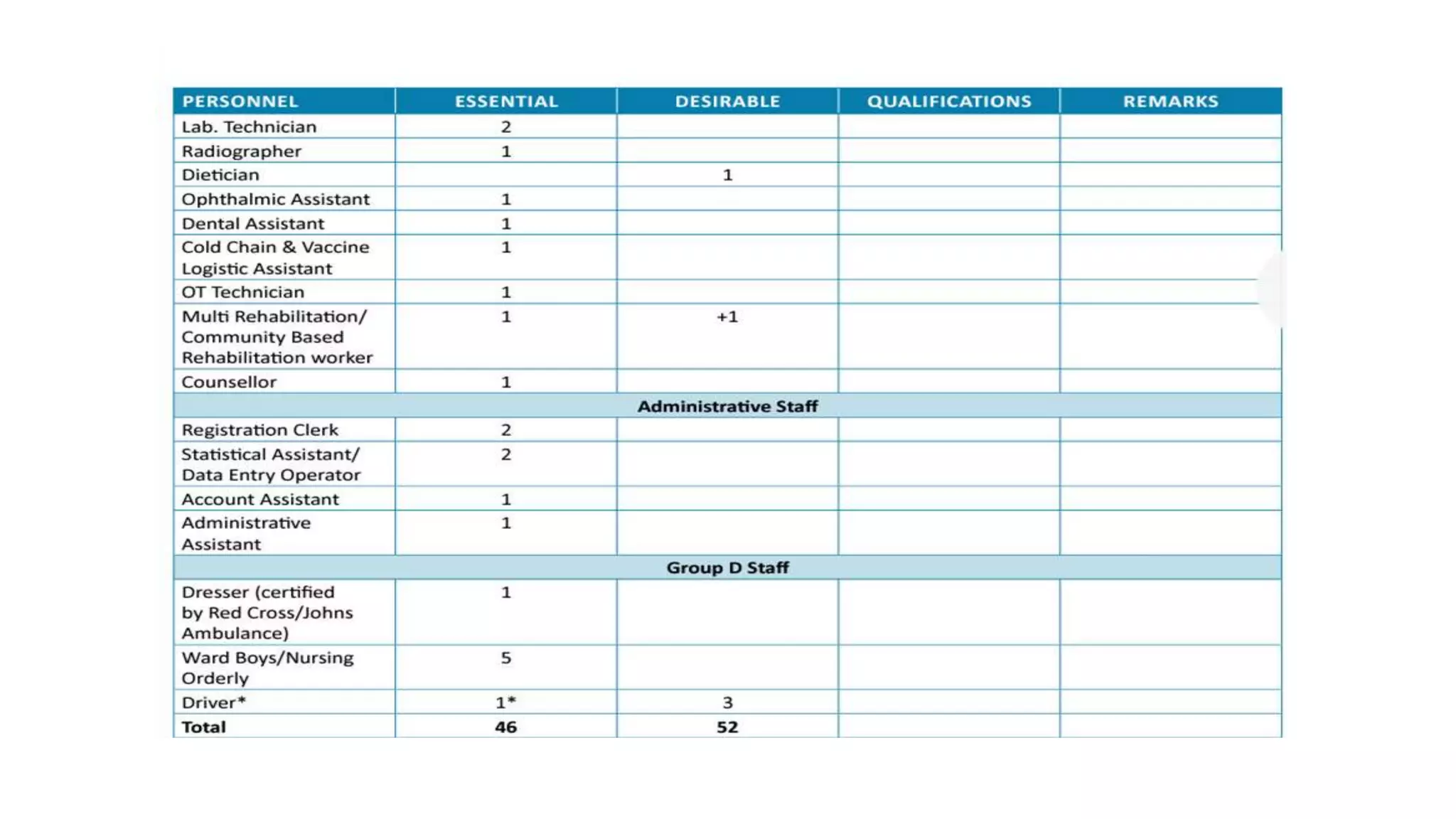IPH standards for CHC | PPTX