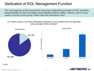 Optimizing KOL Relationships Report Summary | PDF