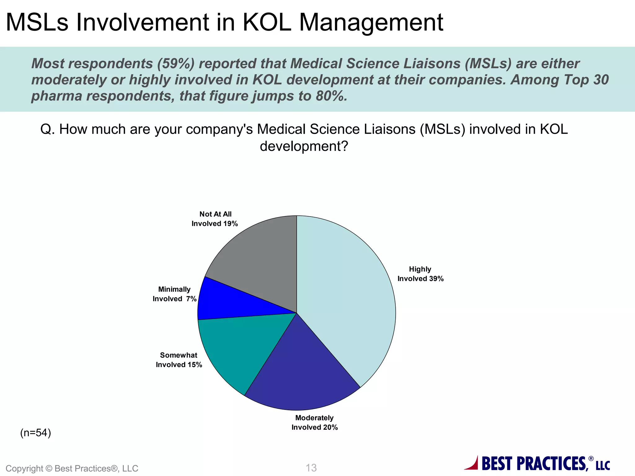 Optimizing KOL Relationships Report Summary | PDF