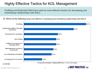 Optimizing KOL Relationships Report Summary | PDF