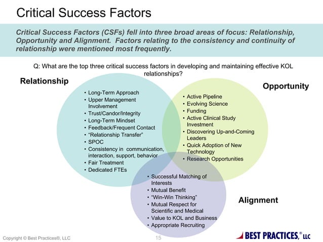 Optimizing KOL Relationships Report Summary | PDF