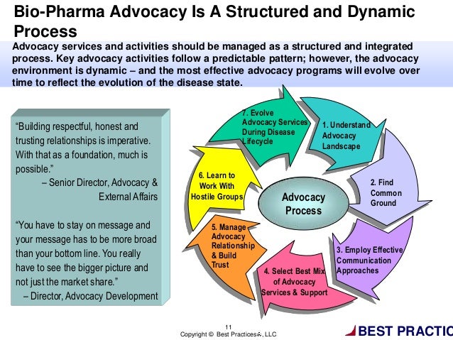 Collaborating with Patient Advocacy Groups to Educate the Marketplace…