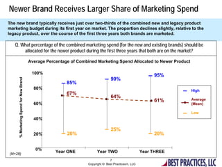 Expanding a Product Portfolio Without Cannibalizing an Established ...