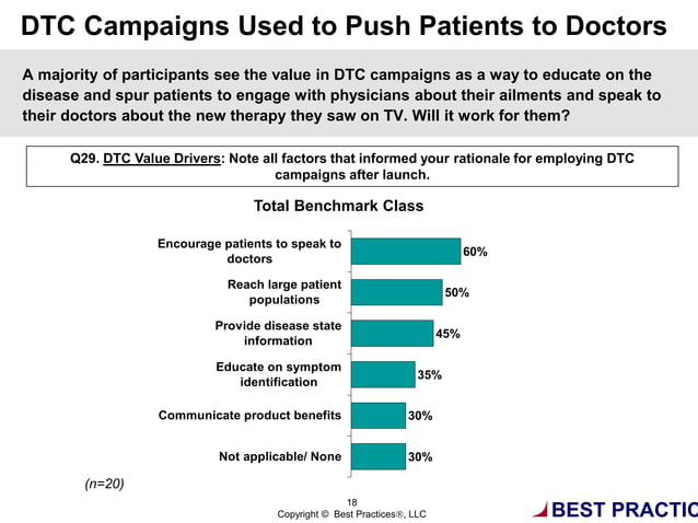 Success Factors and Failure Points in Biopharmaceutical Product ...