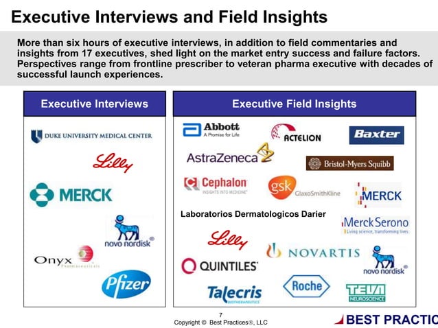 Success Factors and Failure Points in Biopharmaceutical Product ...