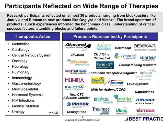 Success Factors and Failure Points in Biopharmaceutical Product ...