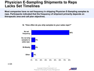 Physician E-Sampling Report Summary | PPTX