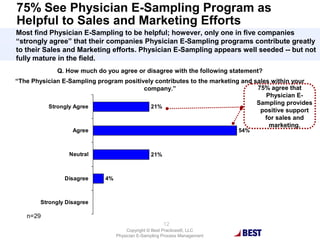 Physician E-Sampling Report Summary | PPTX