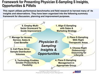 Physician E-Sampling Report Summary | PPTX