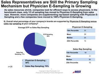 Physician E-Sampling Report Summary | PPTX