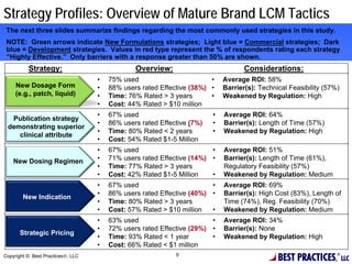 Lifecycle Management excellence | PDF